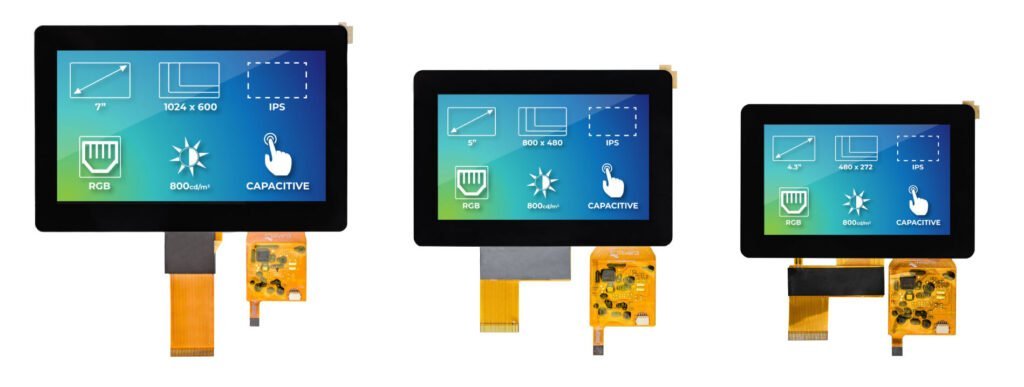 Introducing a new high-end IPS display series with optical bonding and ...