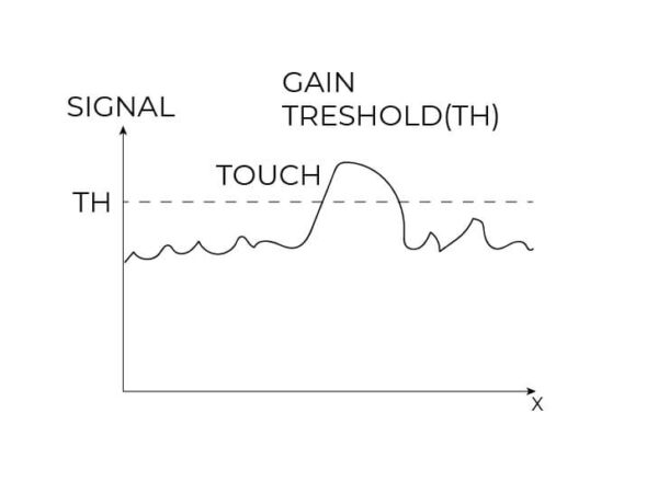 Don’t press too hard, John! How to solve touch screen sensitivity ...