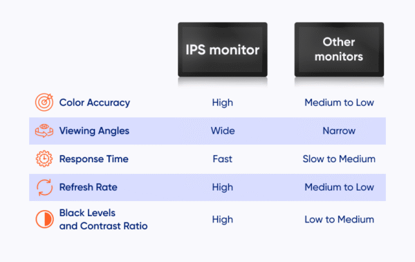 What is an IPS monitor? Everything about IPS technology in monitors and ...