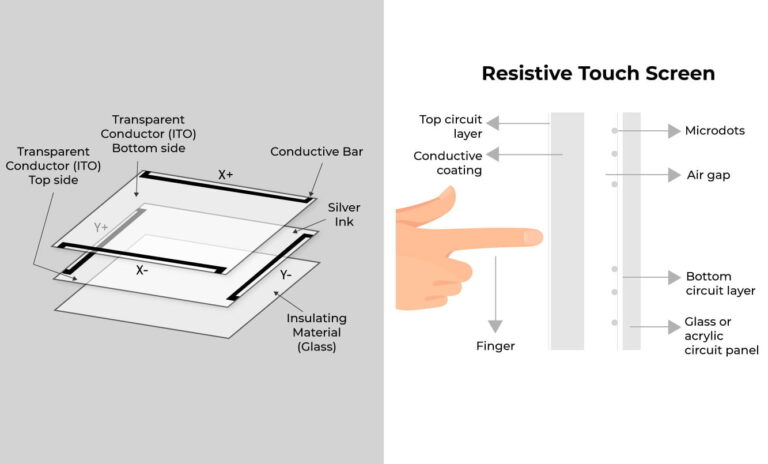 How does a touch screen work? - Riverdi